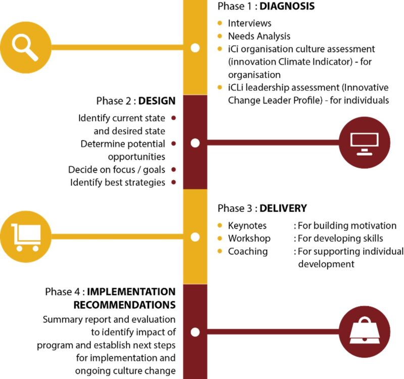 Leadership & Innovation Experts | Tirian